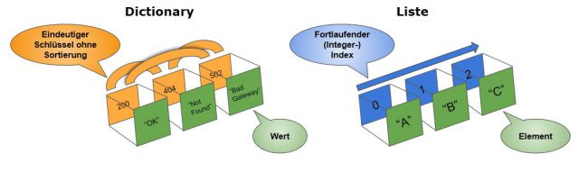 Dictionaries in Python · Data Science Architect