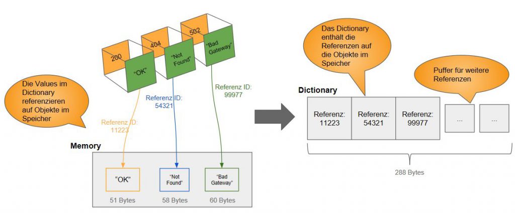 Dictionaries In Python · Data Science Architect