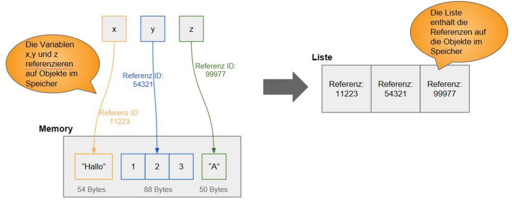Listen In Python · Data Science Architect