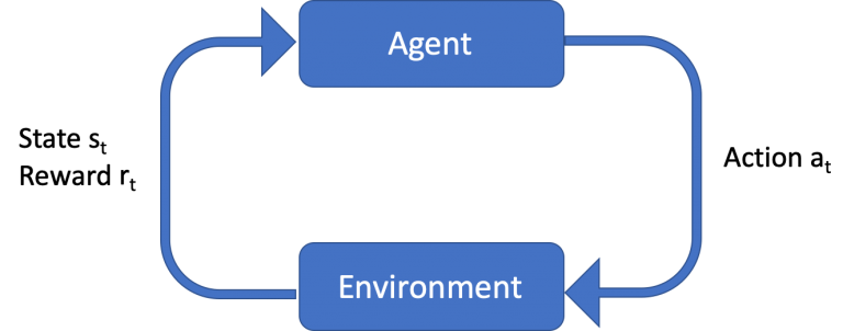 Getting started mit Reinforcement Learning und RLlib · Data Science ...